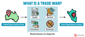 What is a Trade War & its Effects? 3 Real Examples from History
