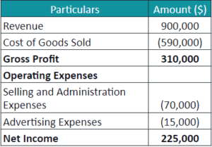 Income Statement: How to Create & Read it? Format, Types & Examples
