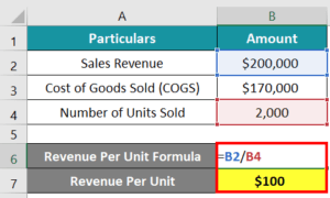 Markup Formula & Markup Percentage | (Excel Examples + Calculator)