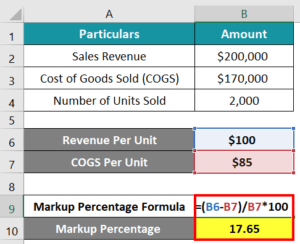 Markup Formula & Markup Percentage | (Excel Examples + Calculator)