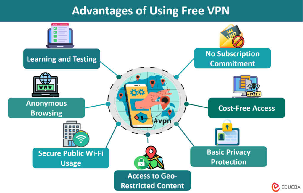 How to Secure Internet with a Free VPN Download? (Guide for 2024)