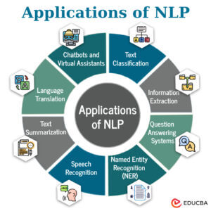 NLP and Machine Learning: Key Differences and Types