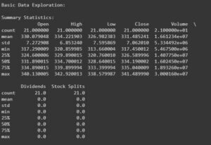 Python yfinance: Analyzing Stock Data with Python