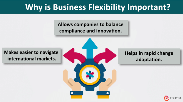 How Business Flexibility Helps in Adapting to Market Changes? | EDUCBA