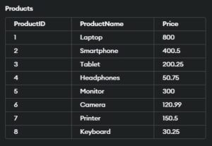 SQL COUNT WHERE: Explanation, How is COUNT, and Use