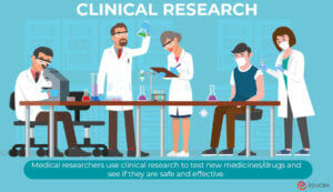 What is Clinical Research? Types & Phases (with Examples)