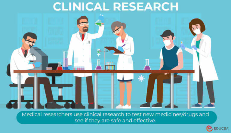 What is Clinical Research? Types & Phases (with Examples)