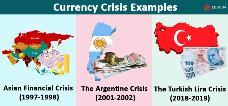 Currency Crisis Meaning + Real Examples | Signs, Causes & Prevention