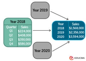 Data Reduction in Data Mining: Techniques & Examples