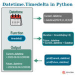 datetime.timedelta in Python: Time Differences & Durations