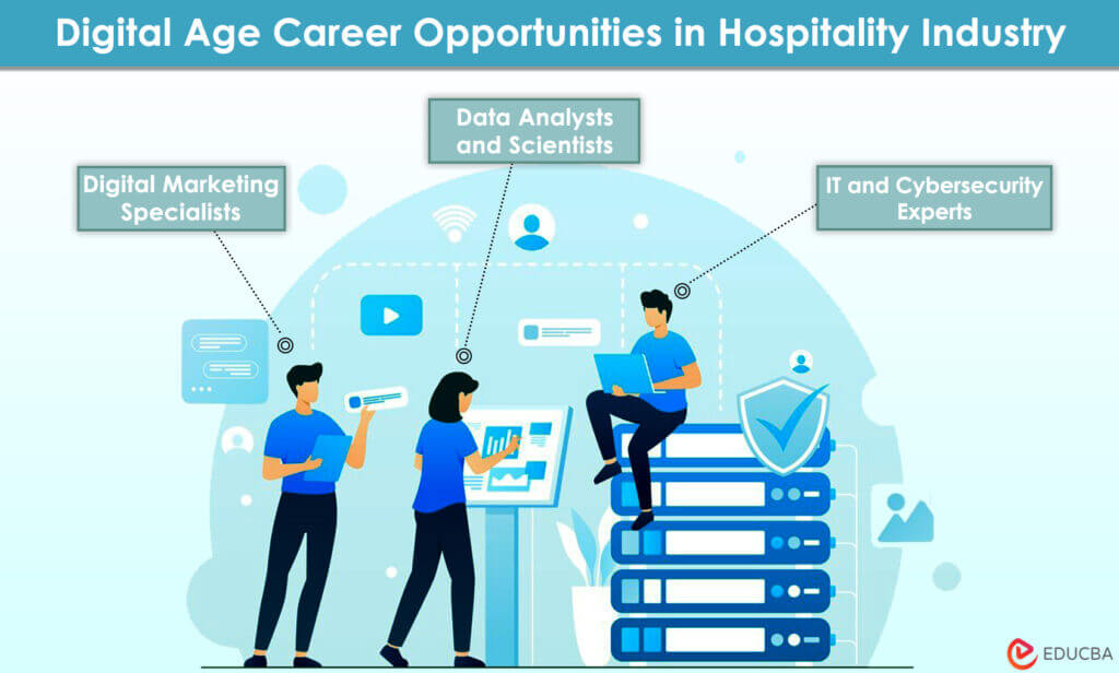 Evolution of the Hospitality Industry: Introduction, Career Opportunities