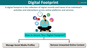 What is Digital Footprint? How to Safeguard Digital Footprint | EDUCBA