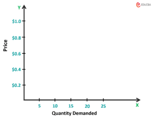 Demand Curve in Economics | Examples, Types, How to Draw it?