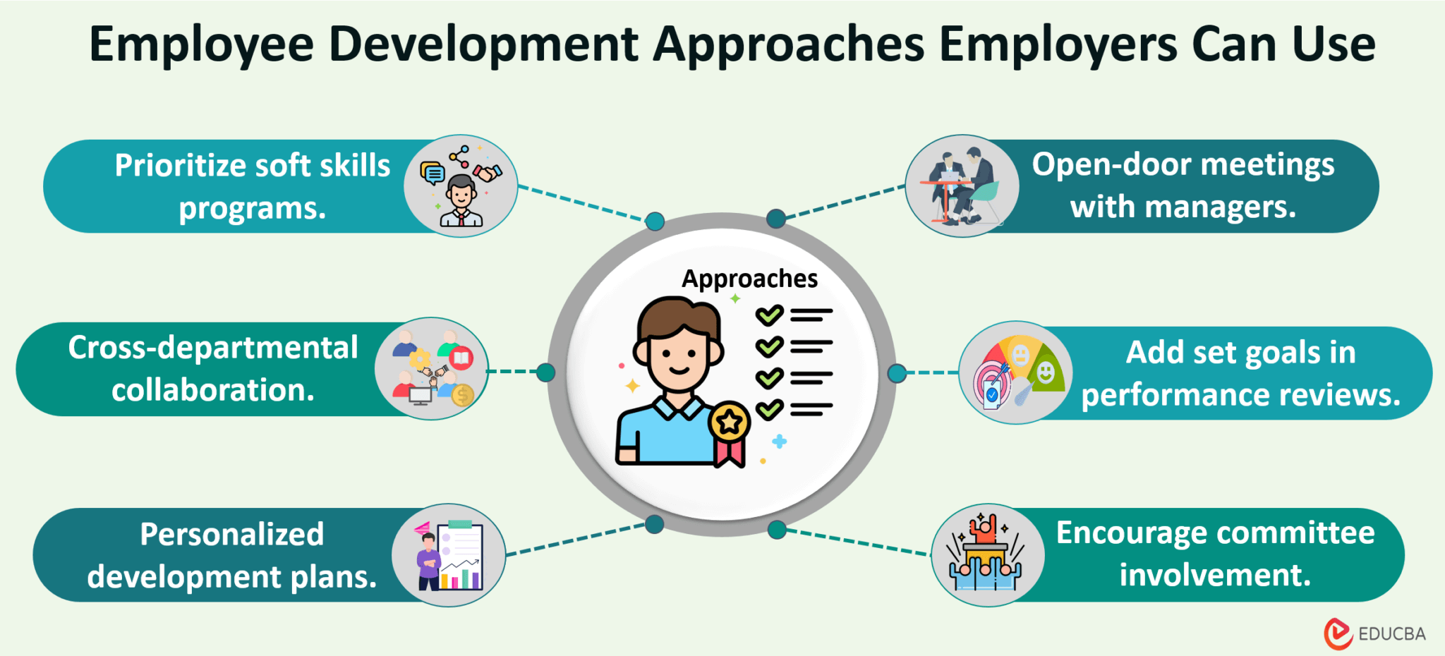 13 Excellent Employee Development Approaches Employers Can Use
