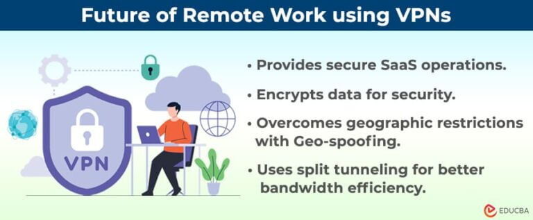 Future of VPN for Remote Work: How it Secures SaaS Operations?