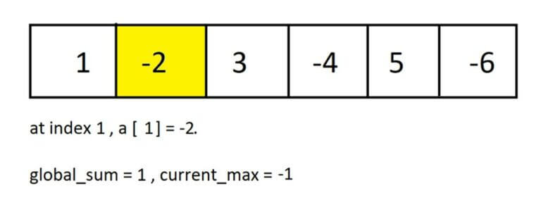 Largest Sum Contiguous Subarray: Kadane's Algorithm