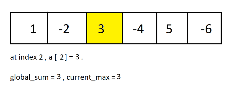 Largest Sum Contiguous Subarray: Kadane's Algorithm