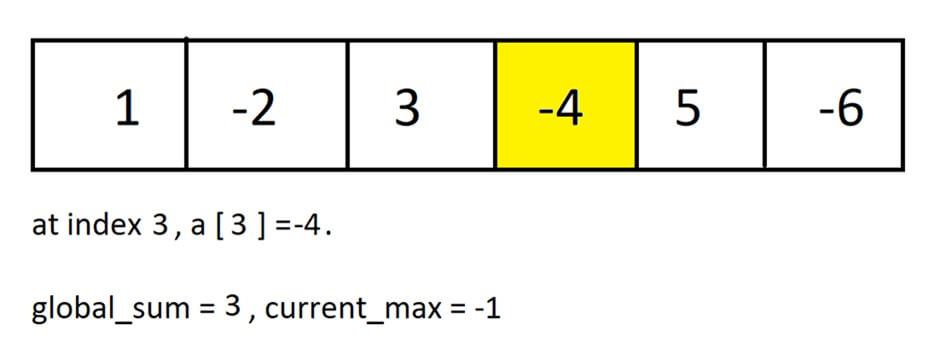 Largest Sum Contiguous Subarray: Kadane's Algorithm