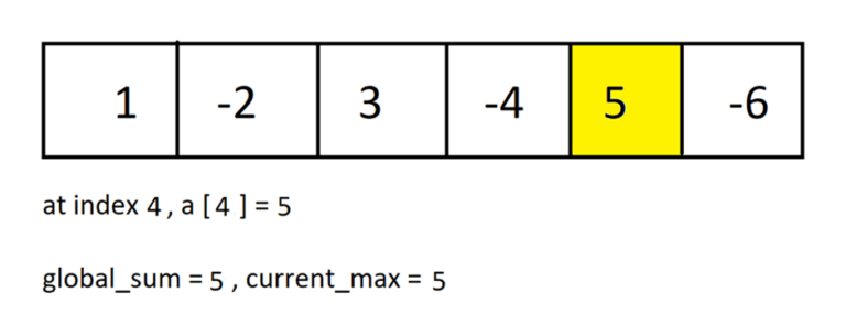 Largest Sum Contiguous Subarray: Kadane's Algorithm