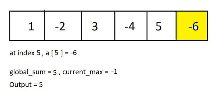 Largest Sum Contiguous Subarray: Kadane's Algorithm