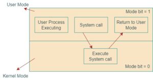 Kernel in Operating System: Types and Impact Explained