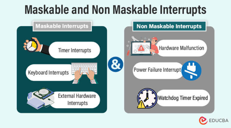 What are the Maskable and Non-Maskable Interrupts? What are the Maskable and Non-Maskable Interrupts?