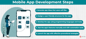 From Idea to Launch: A Step-by-Step Guide to Mobile App Development