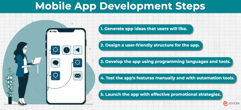 From Idea to Launch: A Step-by-Step Guide to Mobile App Development