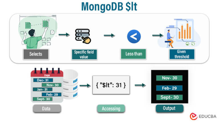 Mongodb Lt Operator Usage Syntax And Examples 7317