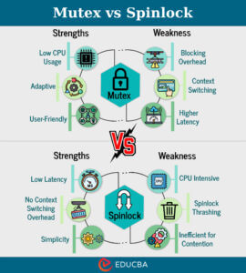 Mutex vs Spinlock: Everything You Need to Know | EDUCBA