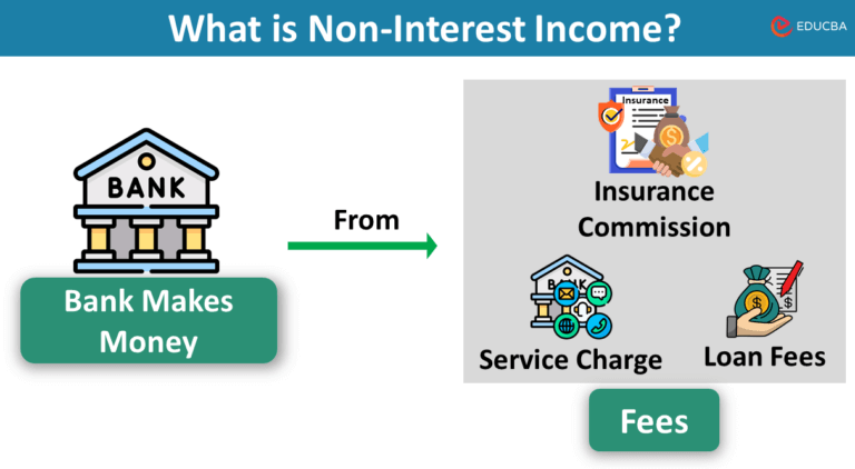 List of Non-Interest Income | Meaning, Examples, and Challenges