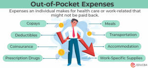 What is Out-of-Pocket Expenses? (with Examples) | Vs. Deductibles
