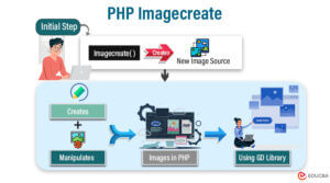 PHP imagecreate(): Working & Examples of imagecreate()