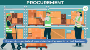Procurement Meaning | Types, Stages, Process (with Case Study)