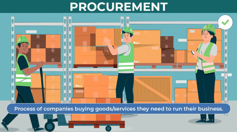 Procurement Meaning | Types, Stages, Process (with Case Study)