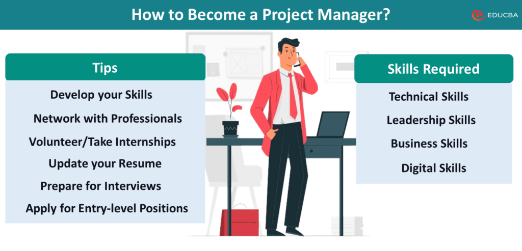 How to Become a Project Manager? Key Skills, Qualifications & Tips