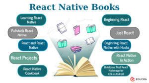 Top 10 Books to Learn React Native in 2024 (In-Depth Review)