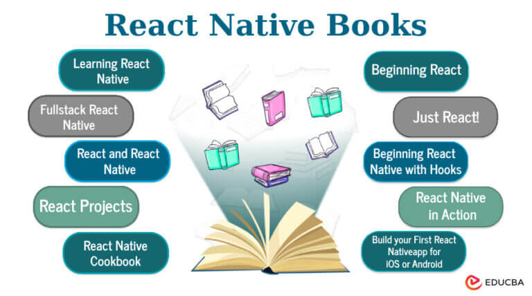 Top 10 Books to Learn React Native in 2024 (In-Depth Review)