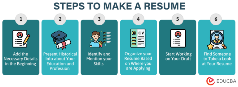 How to Make a Resume? - How-To Guide to Creating a Winning Resume