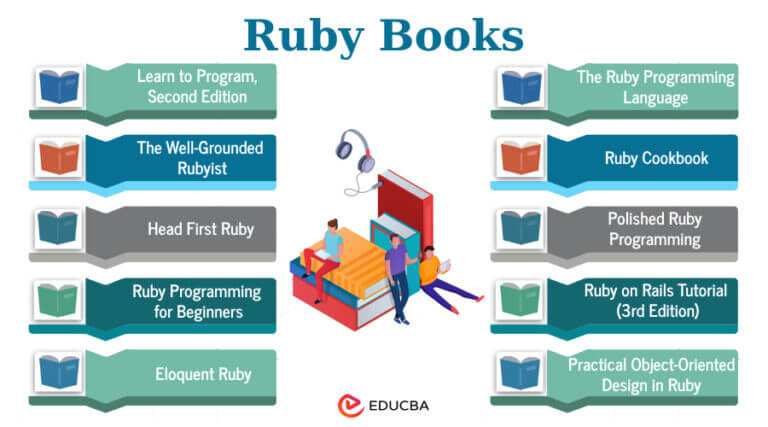 10 Best Ruby Books of All Time (2024) | EDUCBA