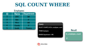 SQL COUNT WHERE: Explanation, How is COUNT, and Use