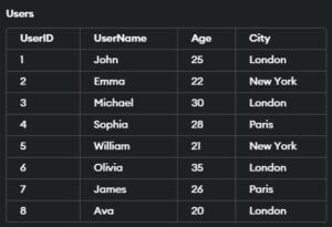 SQL COUNT WHERE: Explanation, How is COUNT, and Use
