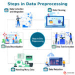 Data Preprocessing in Data Mining: A Comprehensive Guide