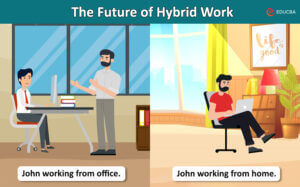 Reshaping Workplace Dynamics - The Future of Hybrid Work Models