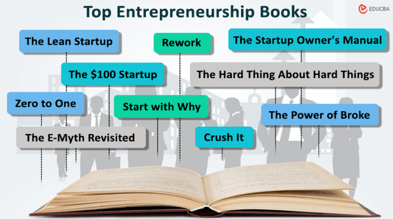 10 Entrepreneurship Books to Start a Successful Business (2024)