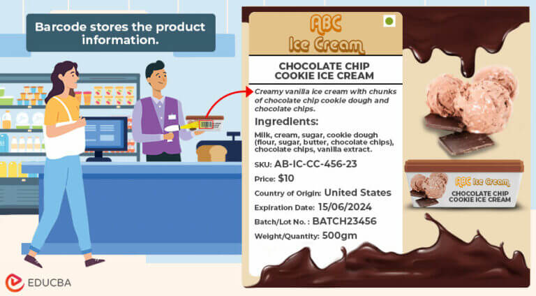 What is Barcode? How Does it Work? - Types, Components & Examples