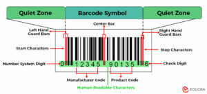 What is Barcode? How Does it Work? - Types, Components & Examples