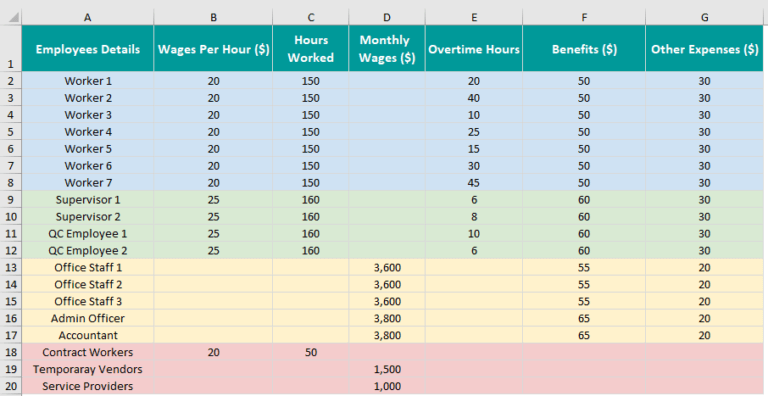 How To Calculate Labor Cost Basic Advanced Examples Using Excel