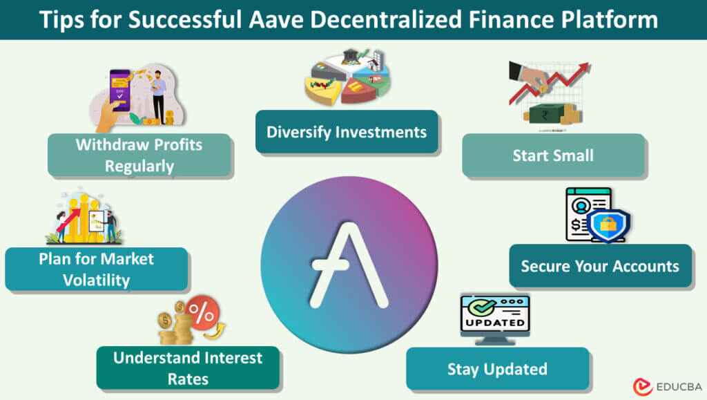 What is Aave? Components, Tips for Successful DeFi Platform | EDUCBA