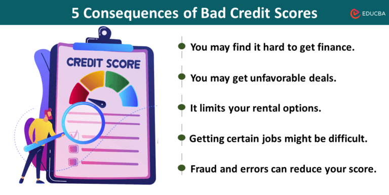 5 Consequences of a Bad Credit Score and How to Improve It?